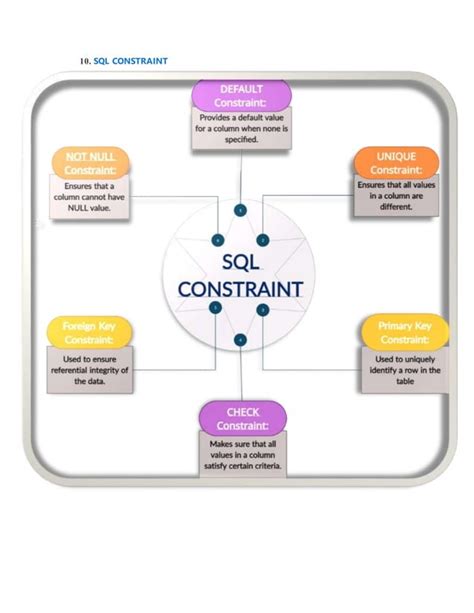 Mapas Conceptuales Sobre Sql Docx