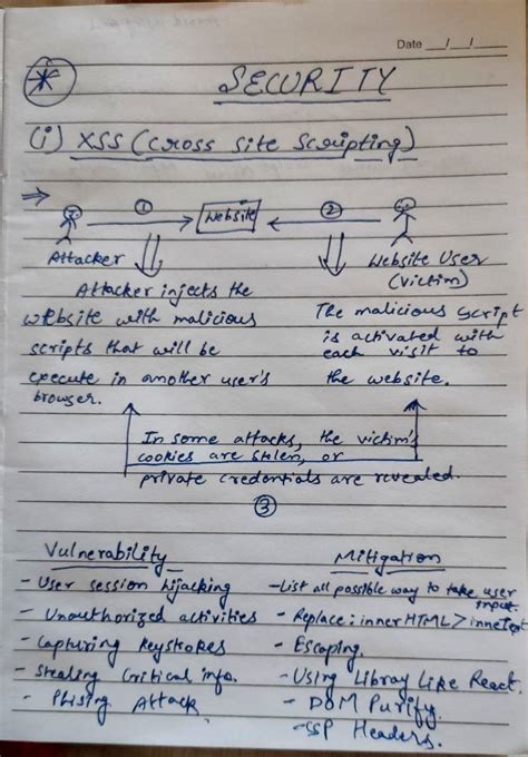Mushab Rahman On Linkedin Frontend Systemdesign Security Xss