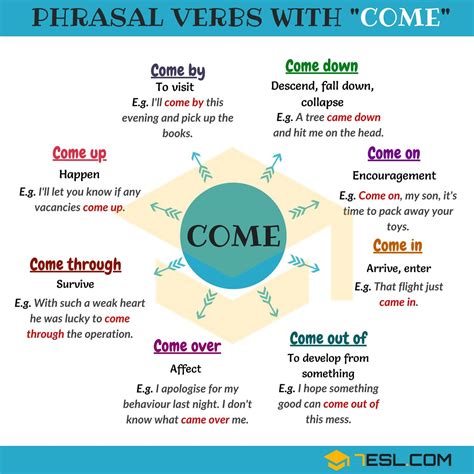40 Phrasal Verbs With Come In English 7ESL Learn English English
