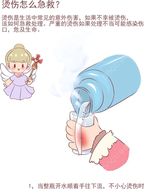 รูปน้ำร้อนลวก ปฐมพยาบาล บาดแผล ข้อควรระวัง องค์ประกอบ คำอธิบาย ความ