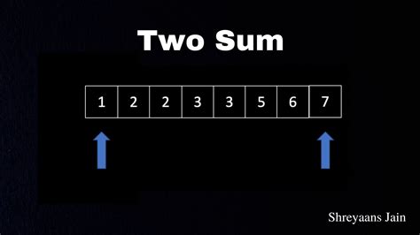 Two Sum Ii Input Array Is Sorted Animations Leetcode 167 Two