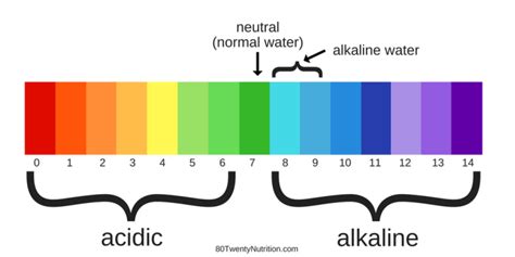 Is Alkaline Water Healthier Exploring The Benefits And Evidence