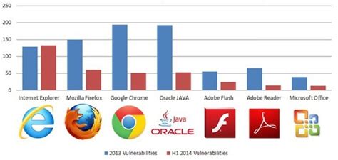 拯救 Ie 名聲！微軟 Windows 10 將新全新瀏覽器渲染引擎！