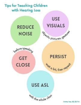 Poster Teaching Preschoolers With Hearing Loss By Emma Fox TPT