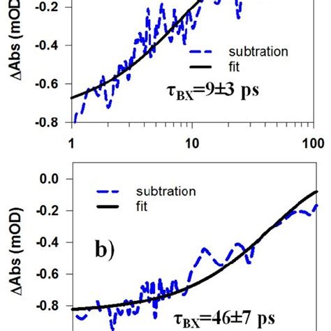 Figure S9 Bi Exciton Auger Recombination Process In A Cis And B Download Scientific