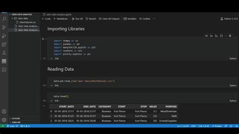 Sheikh T On Linkedin Task2 Codeclause