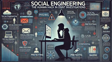 Intelligence Gathering Disciplines Osint Imint Geoint Etc By Chad Warner Osint Team