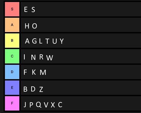 1218 best r tierlists images on pholder social medias ranked on how