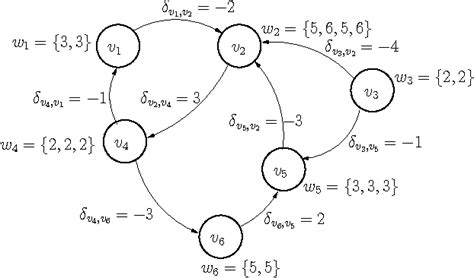 figure 2 from towards a theory for securing time synchronization in