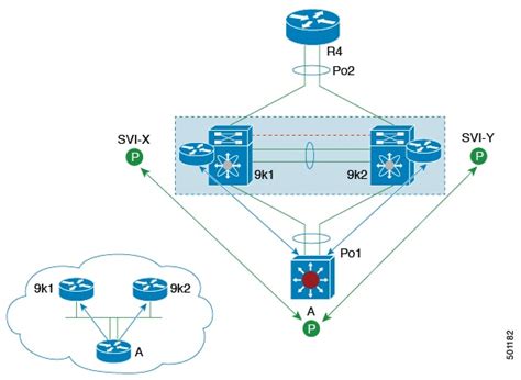 Cisco Nexus 9000 Series Nx Os Interfaces Configuration Guide Release 7x Configuring Vpcs