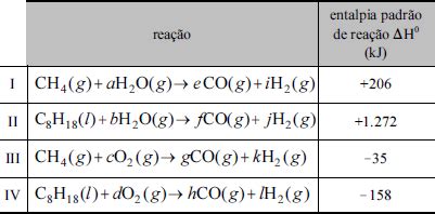 UnB 2011 2 De acordo os gráficos quantidades estequiométricas de