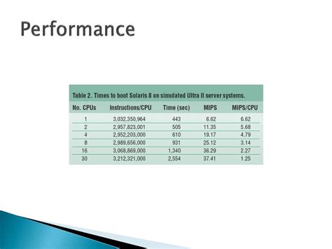 Ppt Simics A Full System Simulation Platform Powerpoint Presentation Id317145