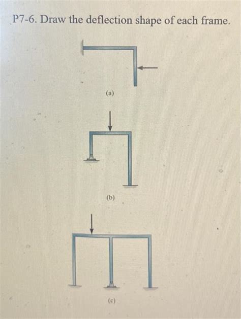 Solved P7 6 Draw The Deflection Shape Of Each Frame B