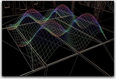 Realtime Graphing M Uk