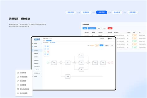 B端 流程审批管理系统 Bpm Saas做设计的阿梓 站酷zcool