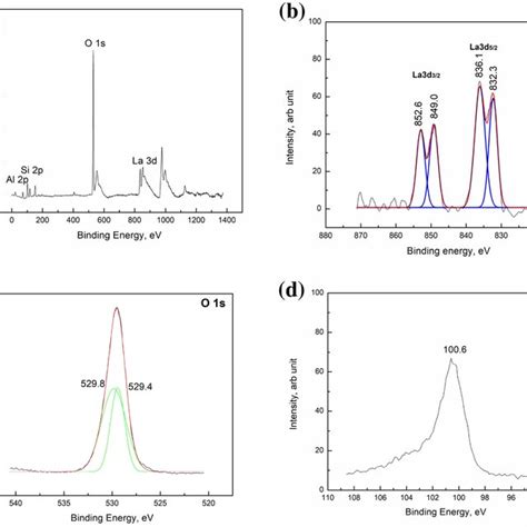 Xps Spectra Of Hnt 16 9la³⁺ Catalyst A Survey Spectrum B La 3d