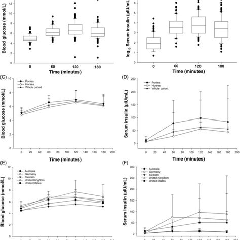Individual Serum Insulin Concentrations Used To Derive Cut‐off Values