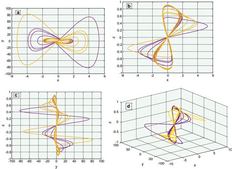 coexisting attractors under inversion symmetry with initial condition