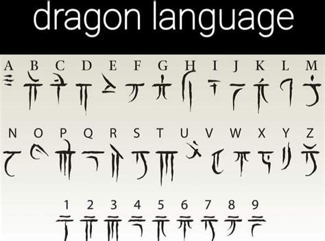 Pin By Becky Long On There Be Dragons Alphabet Code Sign Language