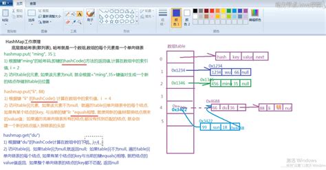 Hashmap的工作原理 Csdn博客