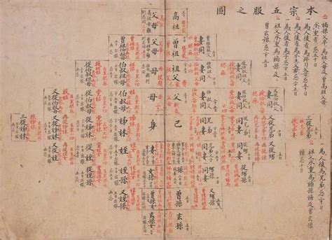 家谱五服图五代家图家九族五服图大山谷图库