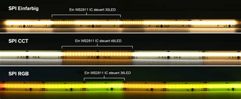 Btf Lighting Fcob Spi Cct Flexible Hohe Dichte Cob Led Streifen Ws2811 Ic Dimmbar Chasing 3000