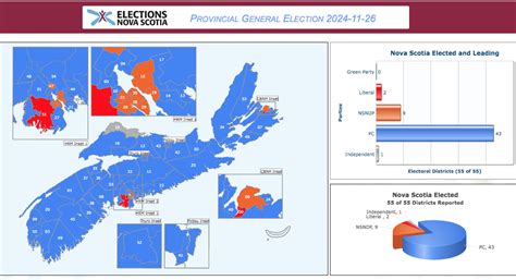 Nova Scotia Election Results 2024 Ronna Tatiania