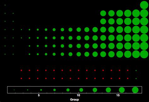 Group For All The Elements In The Periodic Table