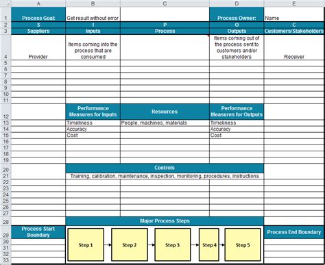 Sipoc Template Excel In This Article Well Look At What