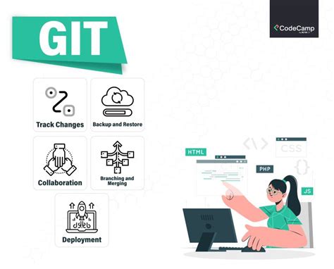 Learn Git For Speed Data Integrity And More At Codecamp Codecamp