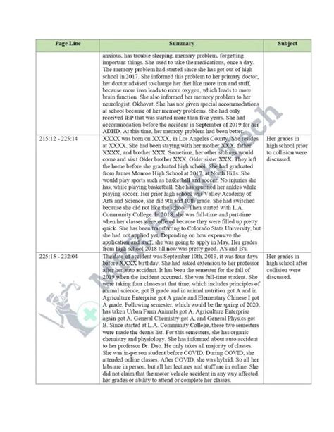 Expert Deposition Summary Services Confidence In Facts