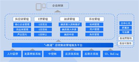 农业银行：区块链技术的研究与实践