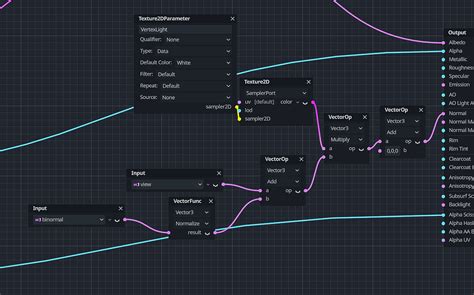 Godot To Blender Normal Slot Hijacking Lighting And Rendering