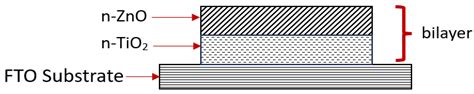 The Impact Of Spinning Speed On N Tio2zno Bilayer Thin Film Fabricated