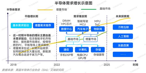 2023年半导体行业发展趋势报告附下载 探迹
