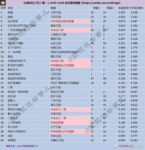 陈伟霆马天宇新剧再扑街！古剑四美只剩李易峰能打？乔振宇