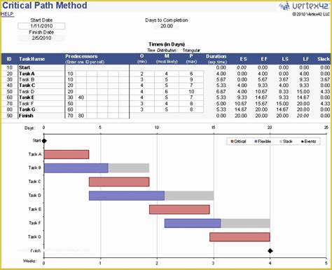 Free Pert Chart Template Excel Heritagechristiancollege
