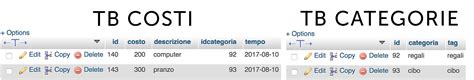 Php Mysql Select Query Return Double Values Stack Overflow