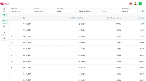 Statistical Cryptocurrency Arbitrage In Binance Using Machine Learning