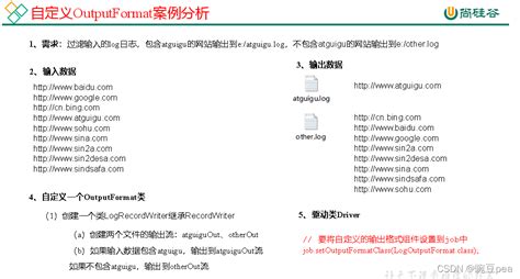 Hadoopmapreduceoutputformat数据输出hadoop Driver端输出 Csdn博客