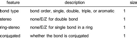 bond features for marginalized graph kernel download scientific diagram