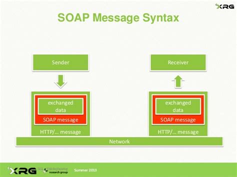 web services architecture and soap part 1