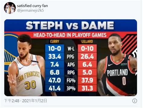 新聞 Nba／里拉德認為柯瑞出手機會大不如前 Ptt Hito