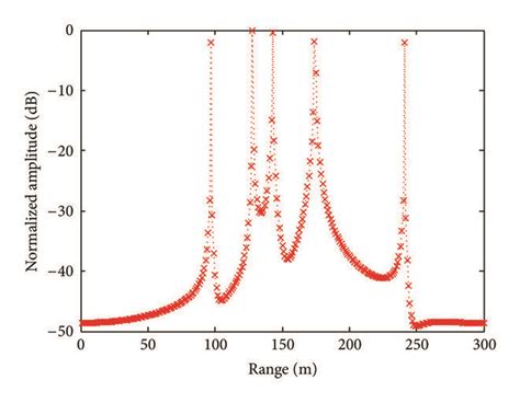 Illustration Of The Main Drawbacks Of Traditional Tdm For Frequency Download Scientific Diagram