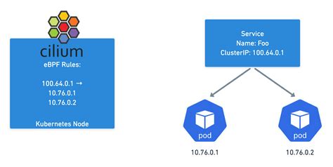 multi cluster networking with cilium and friends