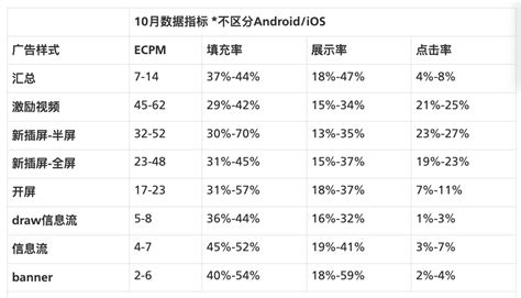 2023年10月 Flutterads 致力于构建优质的 Flutter 广告插件