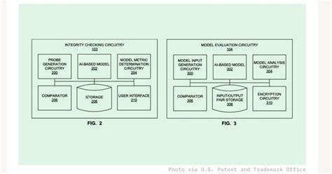 Ai Cybersecurity Techinnovation Intel Machinelearning… Rahul Saxena