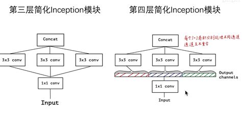 深度可分离卷积：xception架构详解 Csdn博客