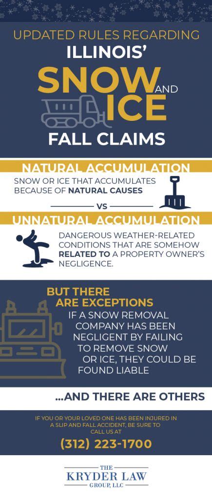 Rules For Illinois Snow And Ice Slip And Fall Claims The Kryder Law