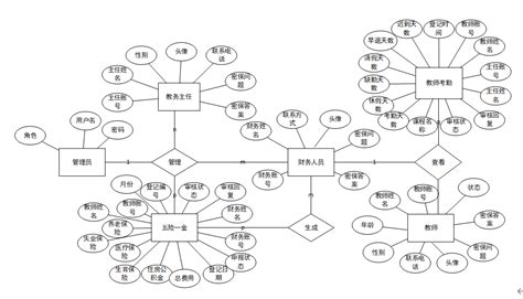 计算机毕业设计java教职工工资管理系统 基于spring Boot框架的教职工薪酬管理系统设计与实现 Spring Boot框架下教职工薪资管理系统开发与应用 Csdn博客